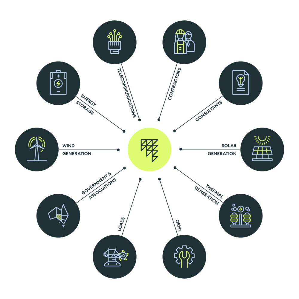 Connected Customers | Network | ElectraNet