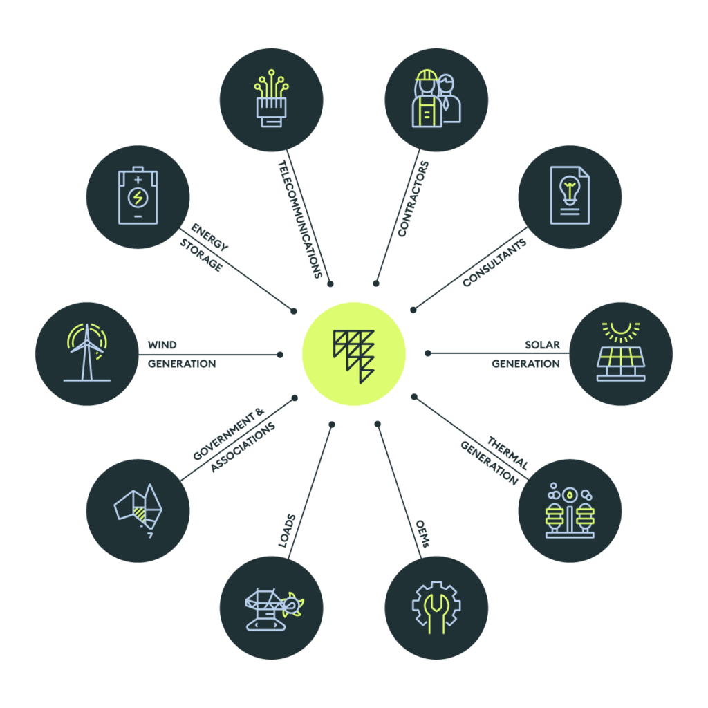 Connected Customers | Network | ElectraNet