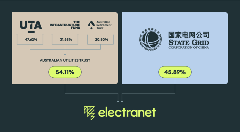 Ownership & Governance | About | ElectraNet